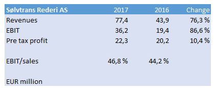 The revelry continues for Sølvtrans; delivery of four new wellboats ...