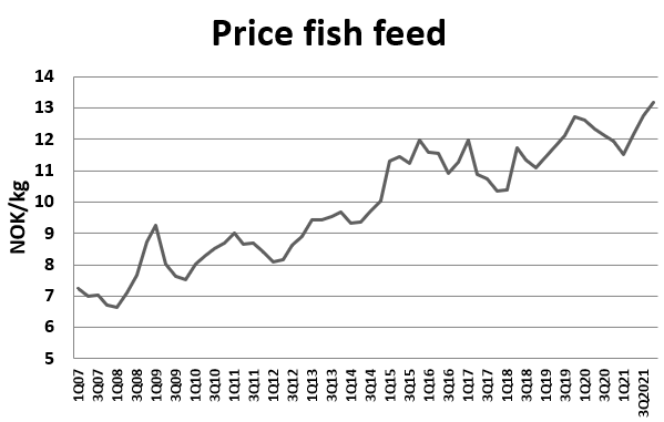 Small fish farmers are being squeezed by surging prices of fish feed ...