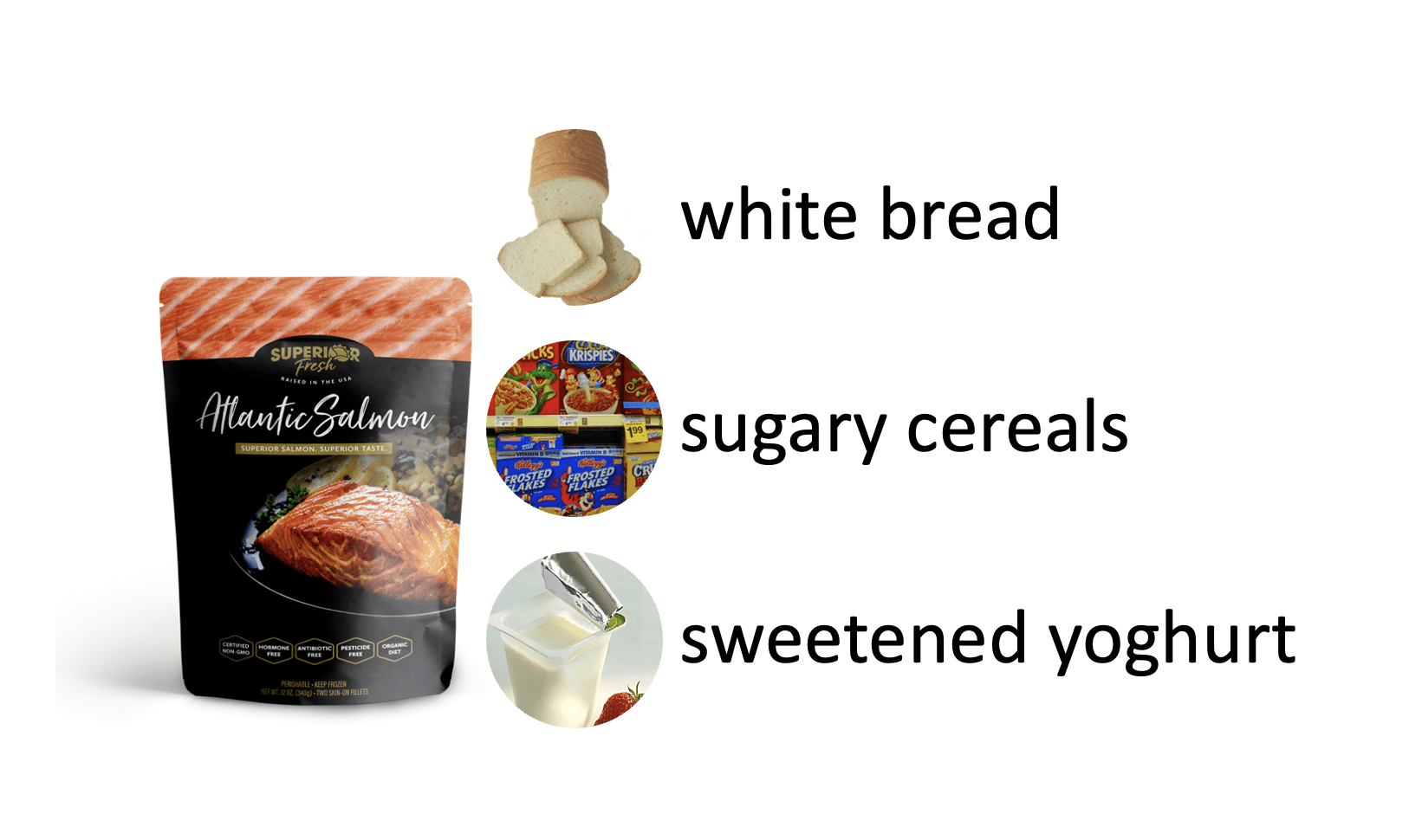 FDA’s new definition of ‘healthy’ in food labelling bodes well for ...